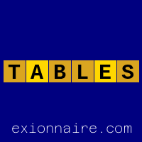TABLES – Scrabble